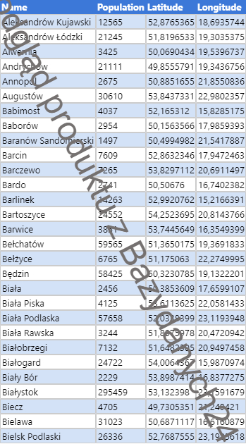 Miasta W Polsce Lista _ 10 Największych Miast W Polsce – WTQM
